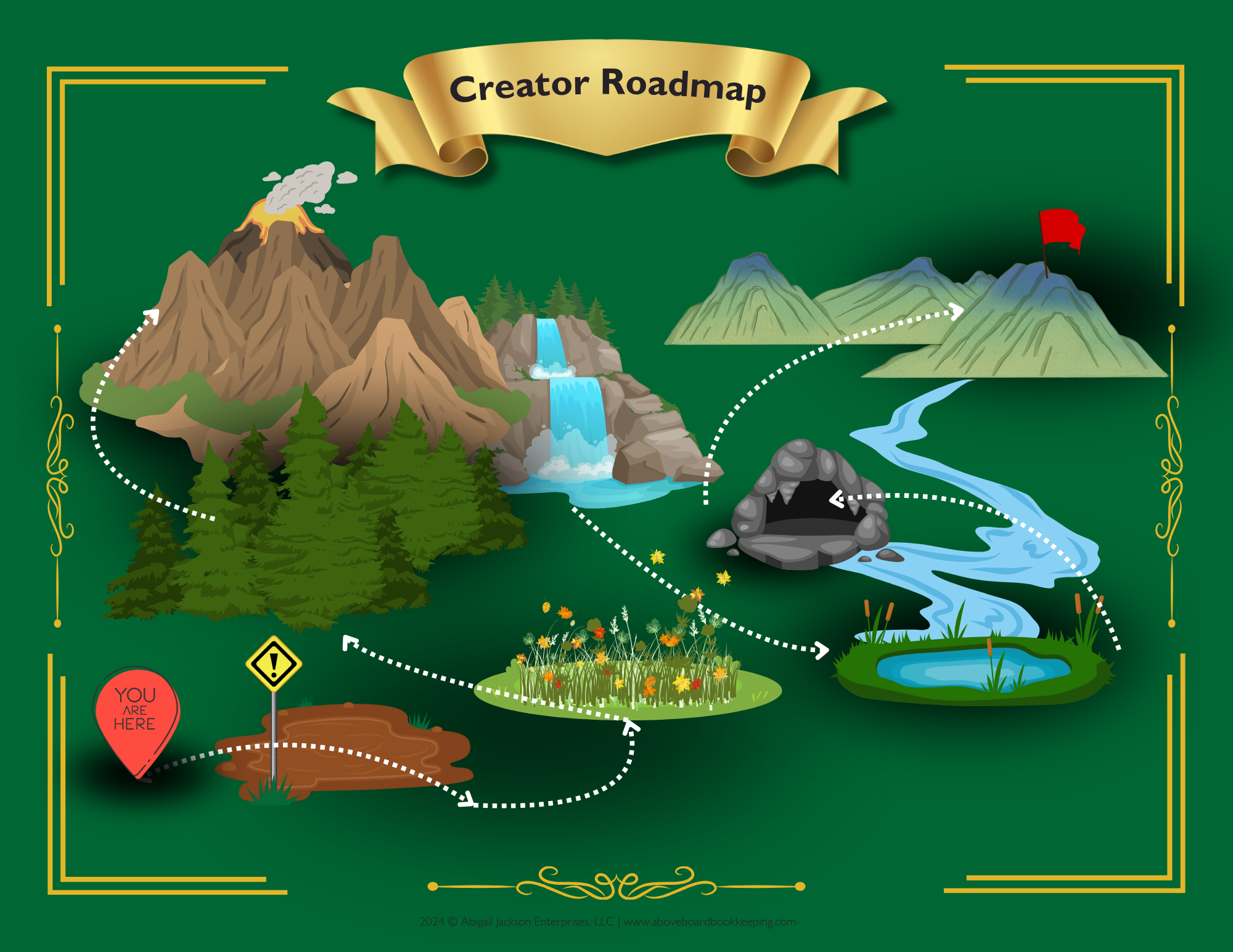 2025 Creator Roadmap - Aboveboard Bookkeeping